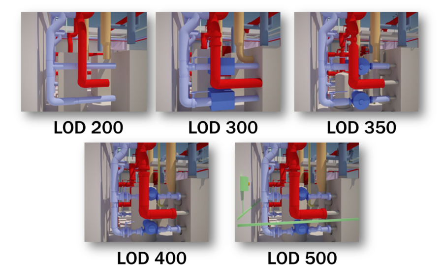 Streamlining BIM: from LOD to LOIN, from CAD to Reality Models